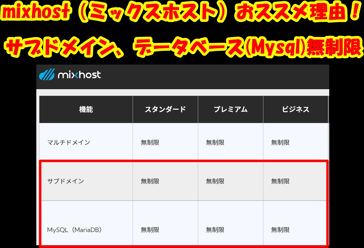 事業資金でお困りならご相談ください！【一般社団法人日本中小企業金融サポート機構】 - ファクタリング・サービス